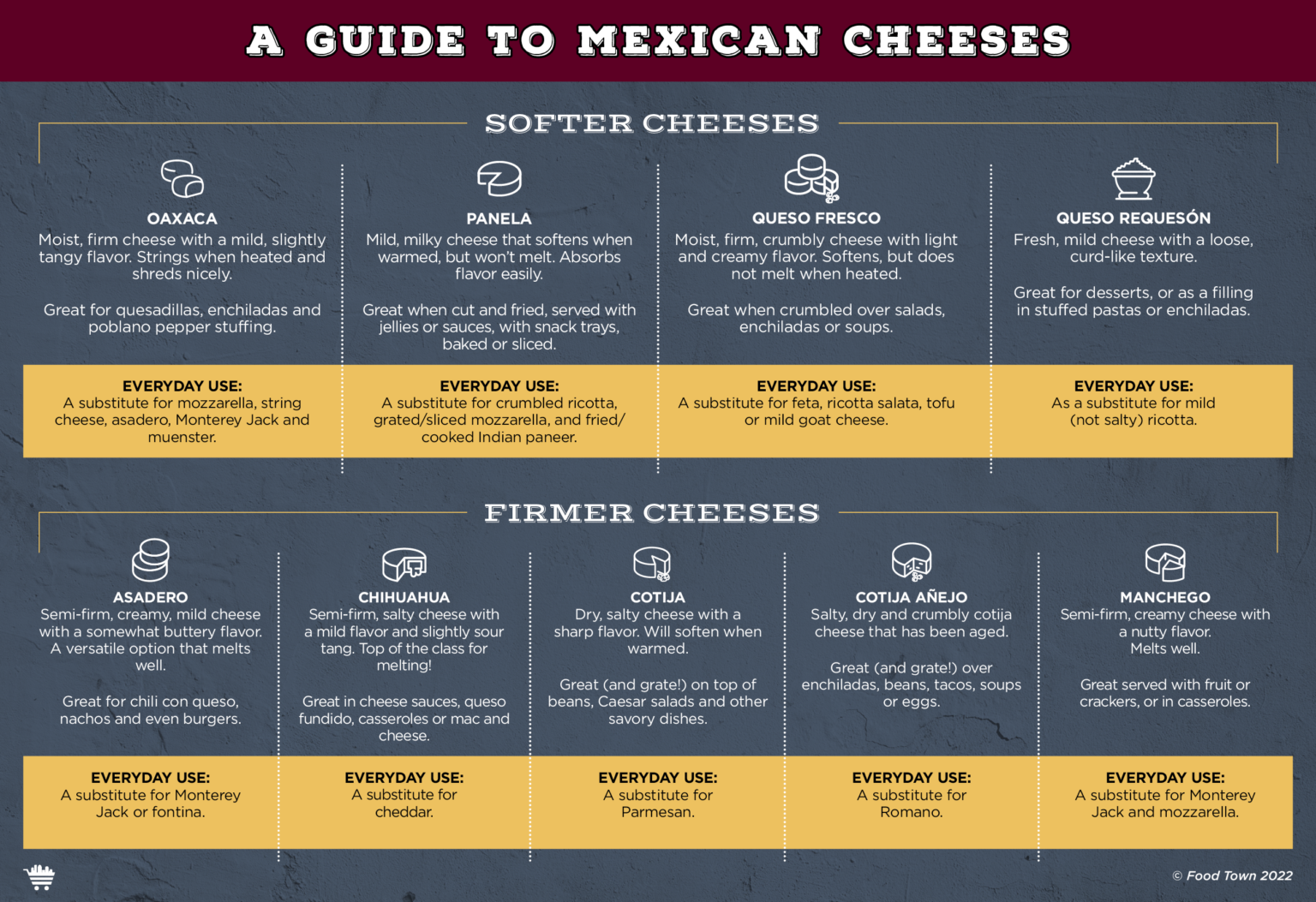 Mouthwatering Mexican Cheeses: What to Know | Food Town Blog